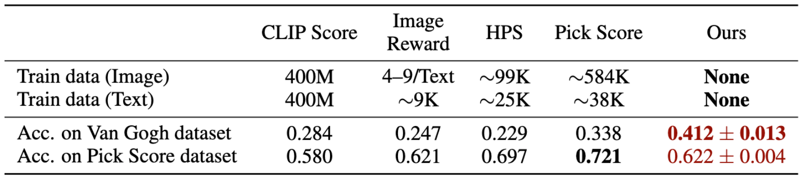 Academic Project Page